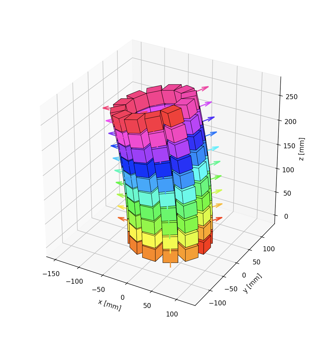 Halbach Array And Multipole Feature · Magpylib Magpylib · Discussion