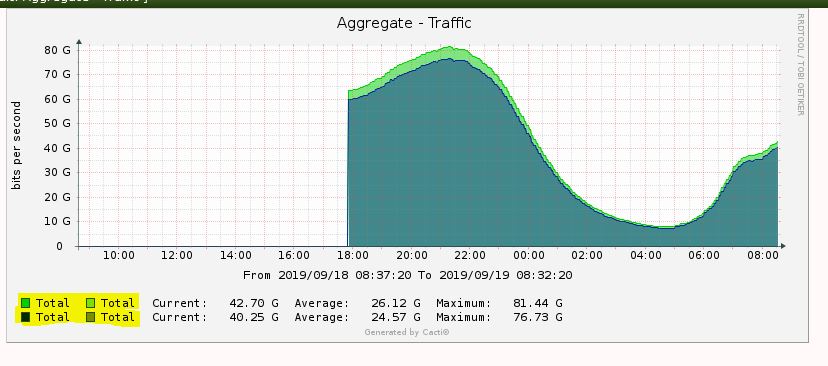 Allow legends to be modified for Aggregate Graphs · Issue #2951 · Cacti/cacti · GitHub