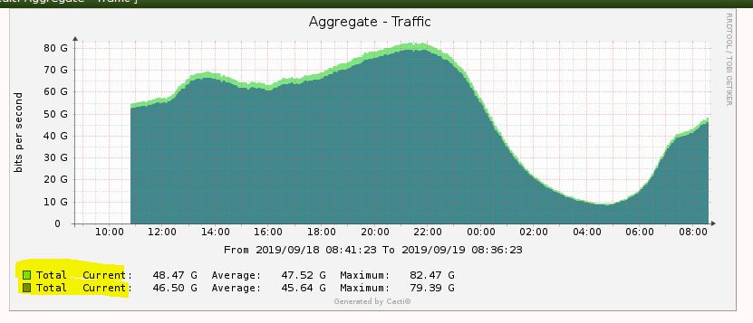 Allow legends to be modified for Aggregate Graphs · Issue #2951 · Cacti/cacti · GitHub