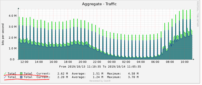 Allow legends to be modified for Aggregate Graphs · Issue #3013 · Cacti/cacti · GitHub