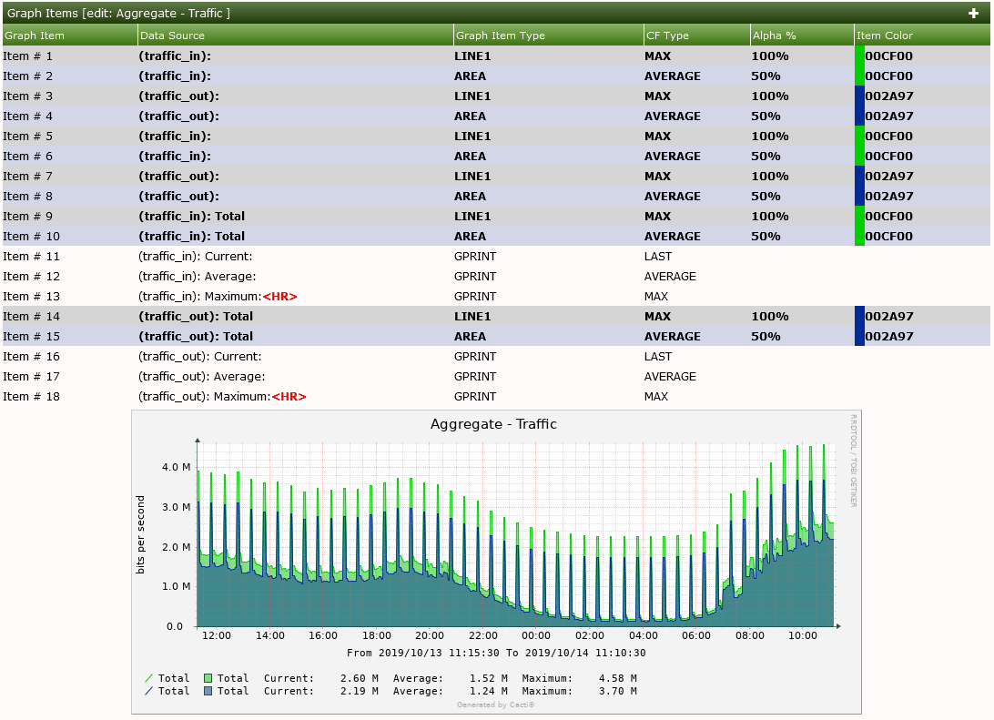 Allow legends to be modified for Aggregate Graphs · Issue #3013 · Cacti/cacti · GitHub