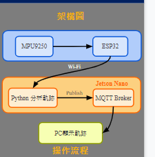 Github Aesop Programmer Weblabfinal