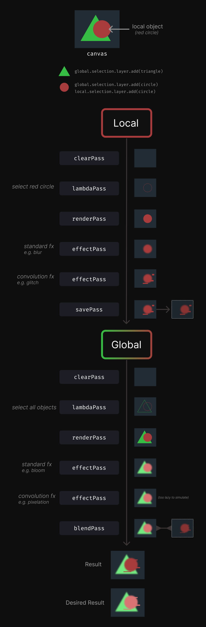 local + global effect pipeline troubles · Issue #467 · pmndrs/postprocessing · GitHub