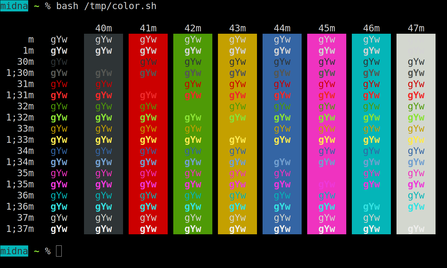 kitty color display unexpectedly differs from URxvt/XTerm · Issue #781 · kovidgoyal/kitty · GitHub