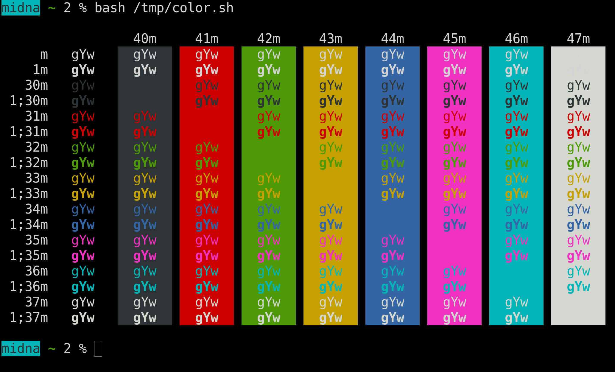 kitty color display unexpectedly differs from URxvt/XTerm · Issue #781 ...