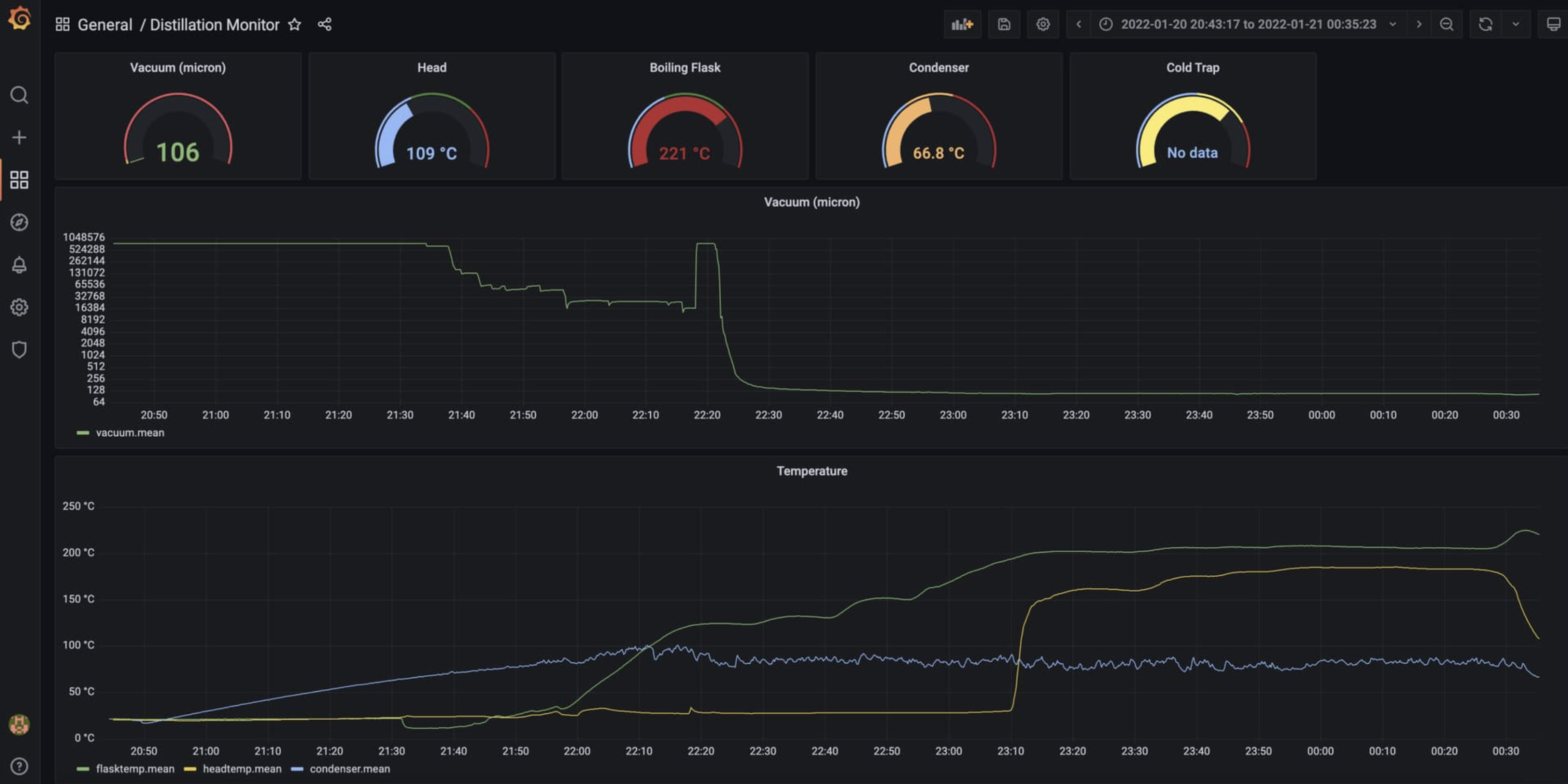 GitHub - dp621/connectedlab: Monitor, log and analyze your lab ...