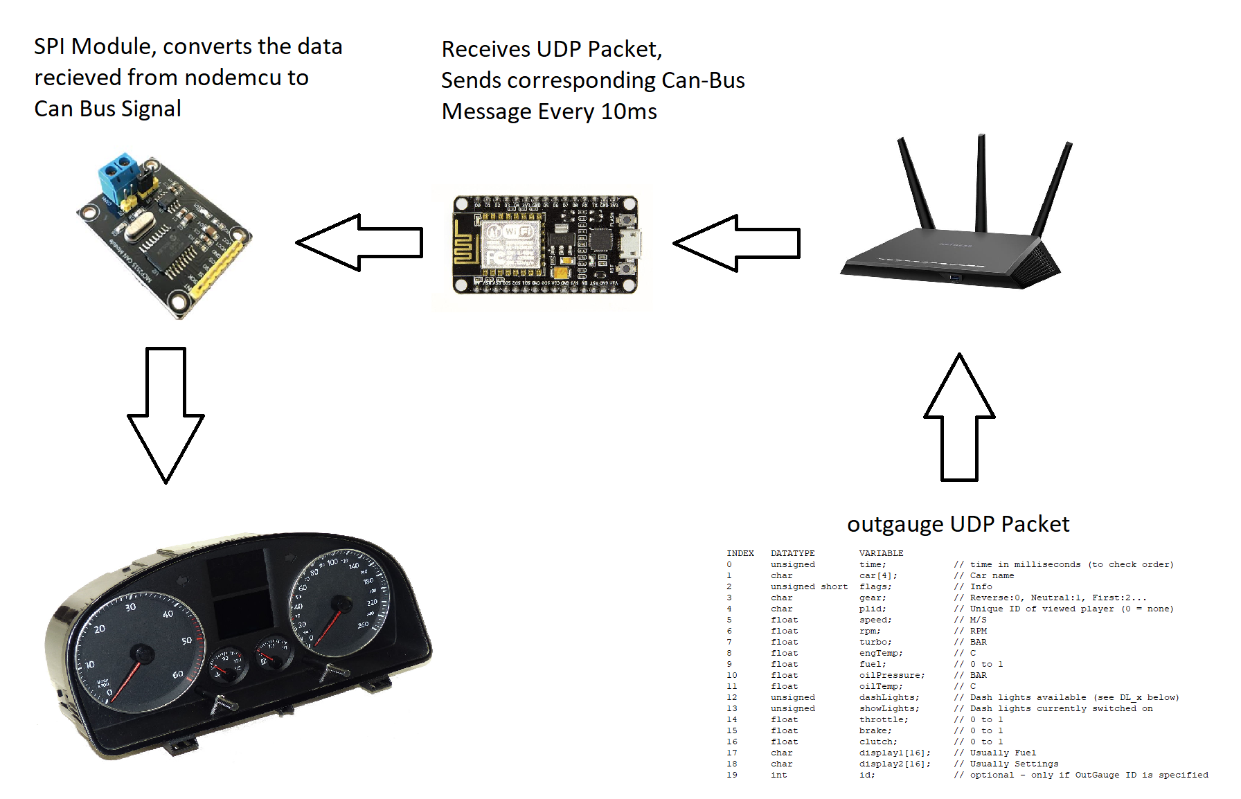 GitHub - mygithubadel/vag-can-bus-gauge-cluster-controller: vag gauge ...