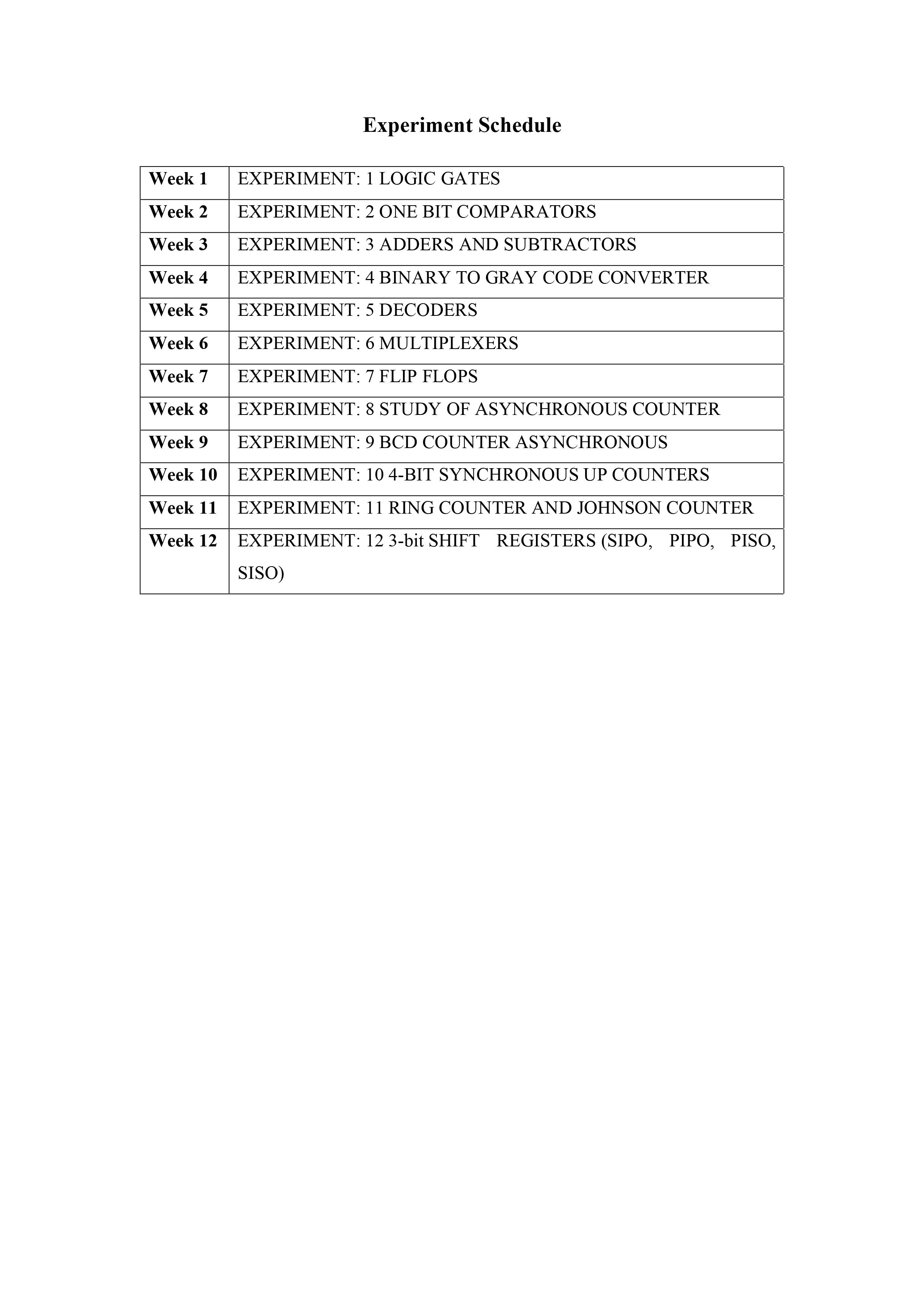 GitHub - rishabh99-rc/DCLD-Lab-CS-1363: CS-1363 : Digital Circuits & Logic Design(DCLD) Lab ...