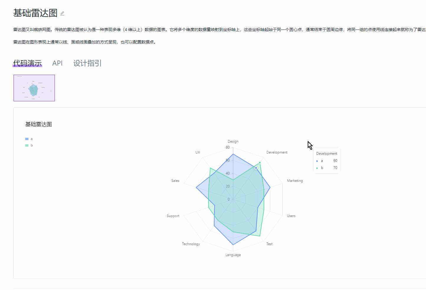 官网-图表演示-基础雷达图 样式闪烁 · Issue #360 · antvis/G2Plot · GitHub