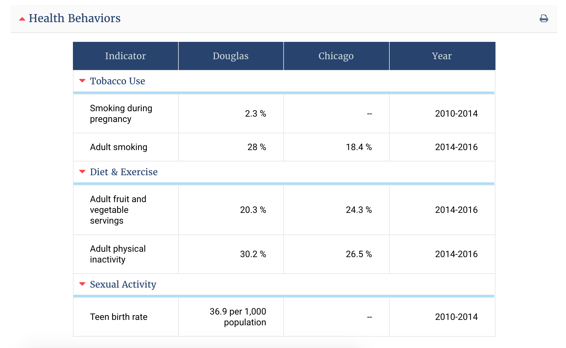Community profile: Better context for data · Issue #280 · smartchicago ...