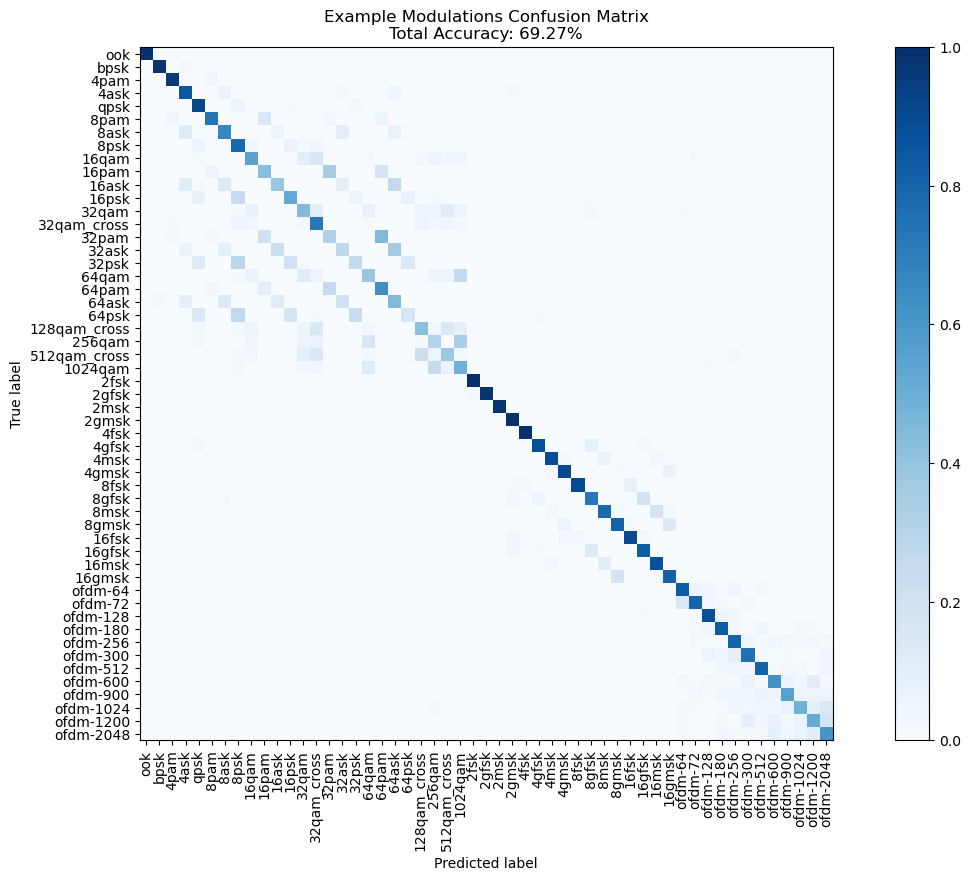 Pre-trained models do not seem to restore correctly · Issue #8 · TorchDSP/torchsig · GitHub