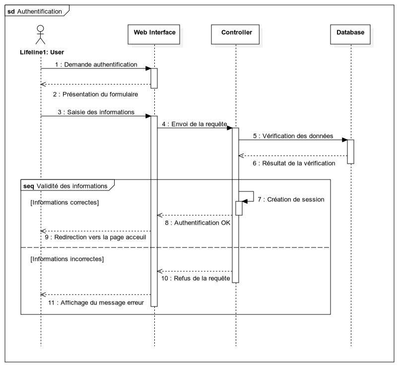 Diagrammes de Séquence · Issue #4 · HamzaEzzRa/Titsuite · GitHub