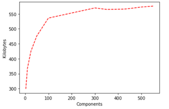 GitHub - ConnorSutton07/Image-Compression-PCA-vs-SVD: Implementation ...
