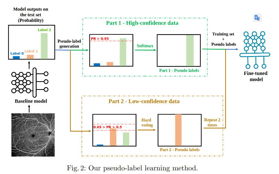 GitHub - Mostafa-EHD/Diabetic_Retinopathy_OCTA