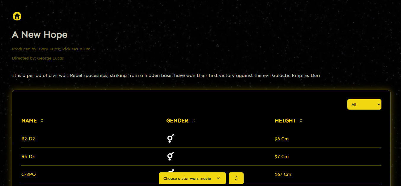 GitHub - wolz-CODElife/starwars-casts: Starwars Casts | A List of Star Wars Casts