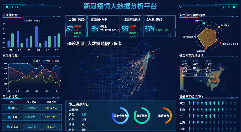 GitHub - Keven-yao/Echarts: COVID-19 Epidemic Data Visualization Platform