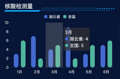 GitHub - Keven-yao/Echarts: COVID-19 Epidemic Data Visualization Platform