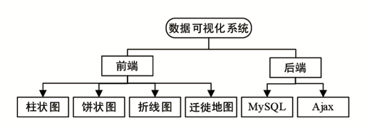 GitHub - Keven-yao/Echarts: COVID-19 Epidemic Data Visualization Platform
