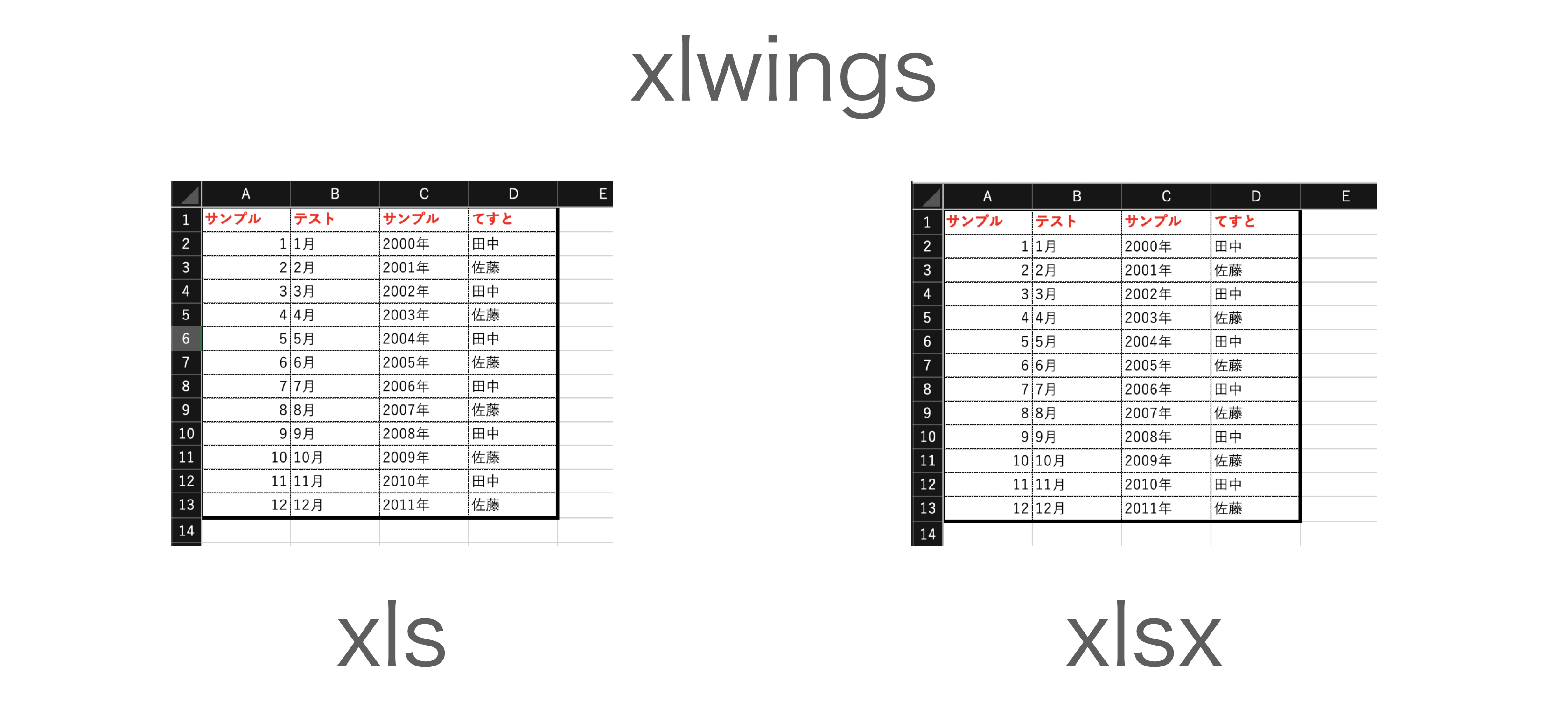 GitHub - reiji-0720/convertXlsToXlsx: xlsファイルをxlsxファイルに変換