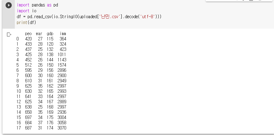 난민 신청자 예측을 해보려는데... · Issue #1107 · codingeverybody/codingyahac · GitHub