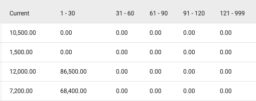 Is it possible to have a select filter that returns only records that have data in a certain ...
