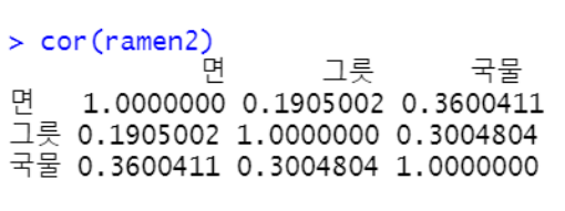 GitHub - hanjiseon/Principal-component-analysis: 라면 데이터를 활용한 주성분 분석