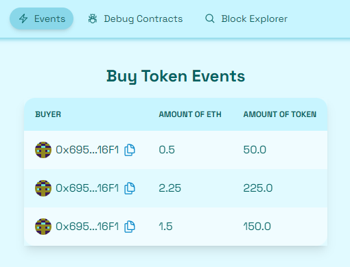 GitHub - ialmanzaj/challenge-2-token-vendor: Token Vendor. Solution to SpeedrunEthereum's challenge.