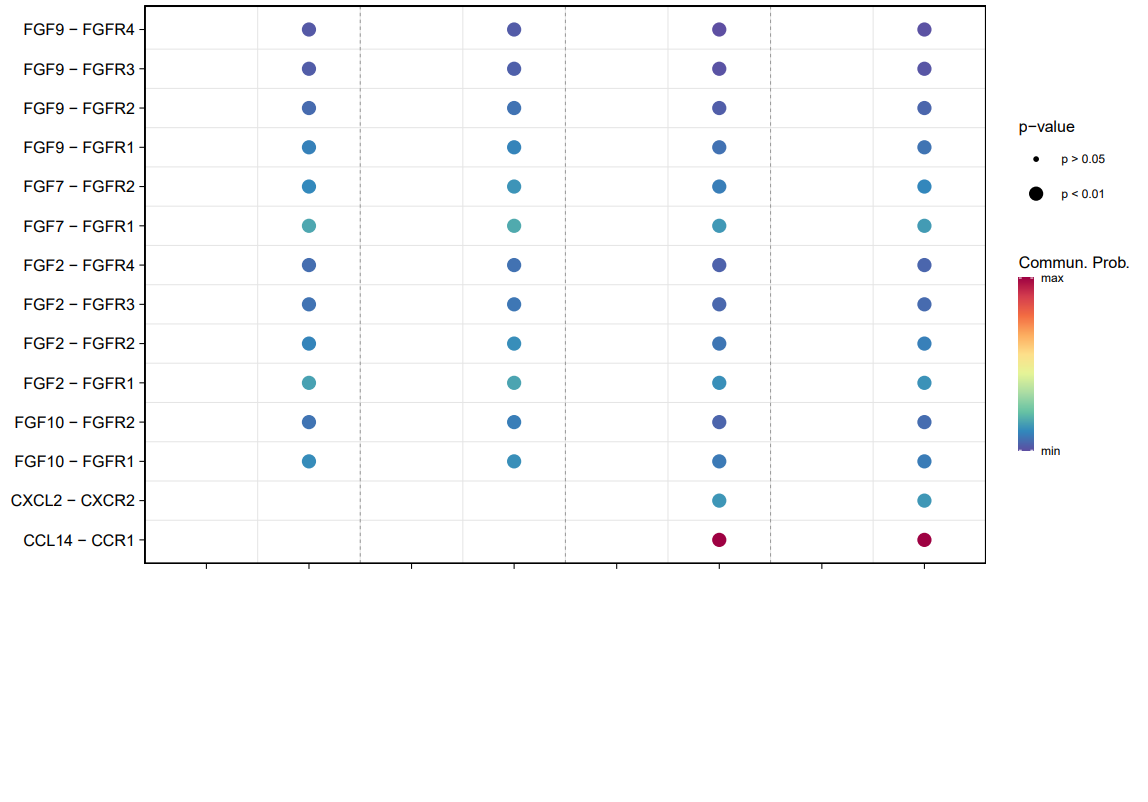 no x lab when using netVisual_bubble() · Issue #206 · sqjin/CellChat · GitHub