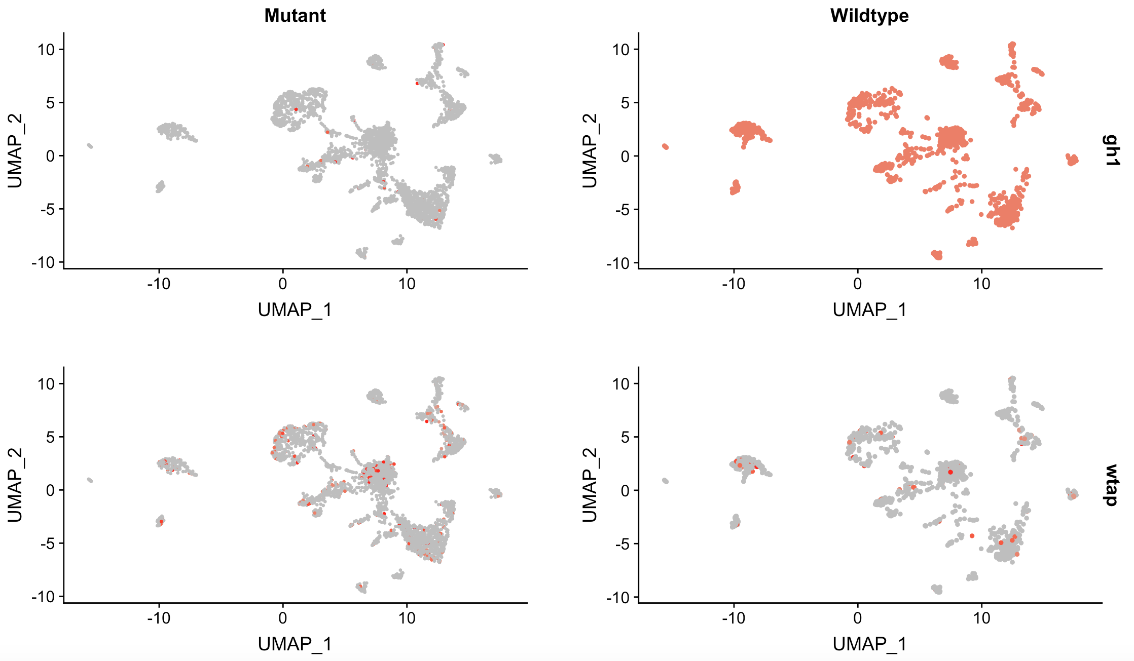 Seurat VlnPlot · Issue #2257 · satijalab/seurat · GitHub