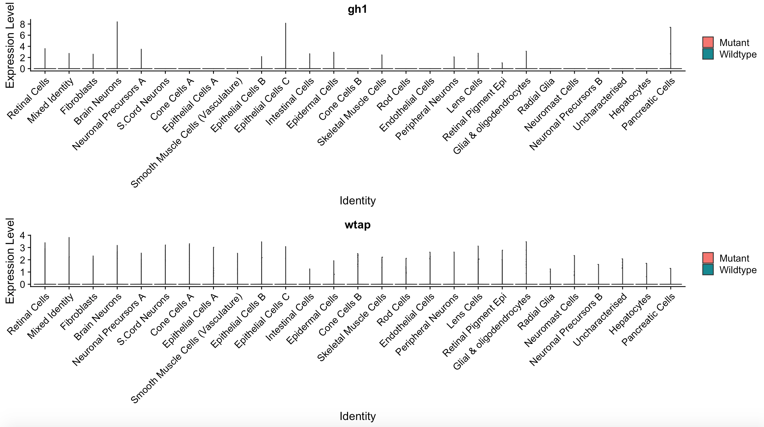 Seurat VlnPlot · Issue #2257 · satijalab/seurat · GitHub