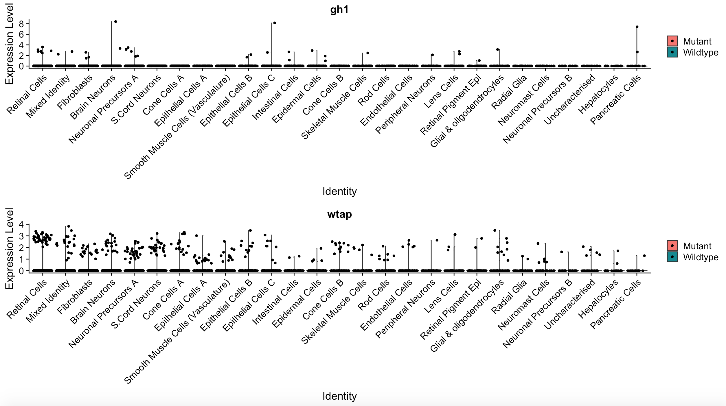 Seurat VlnPlot · Issue #2257 · satijalab/seurat · GitHub
