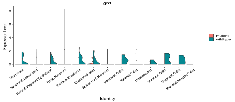 Seurat VlnPlot · Issue #2257 · satijalab/seurat · GitHub