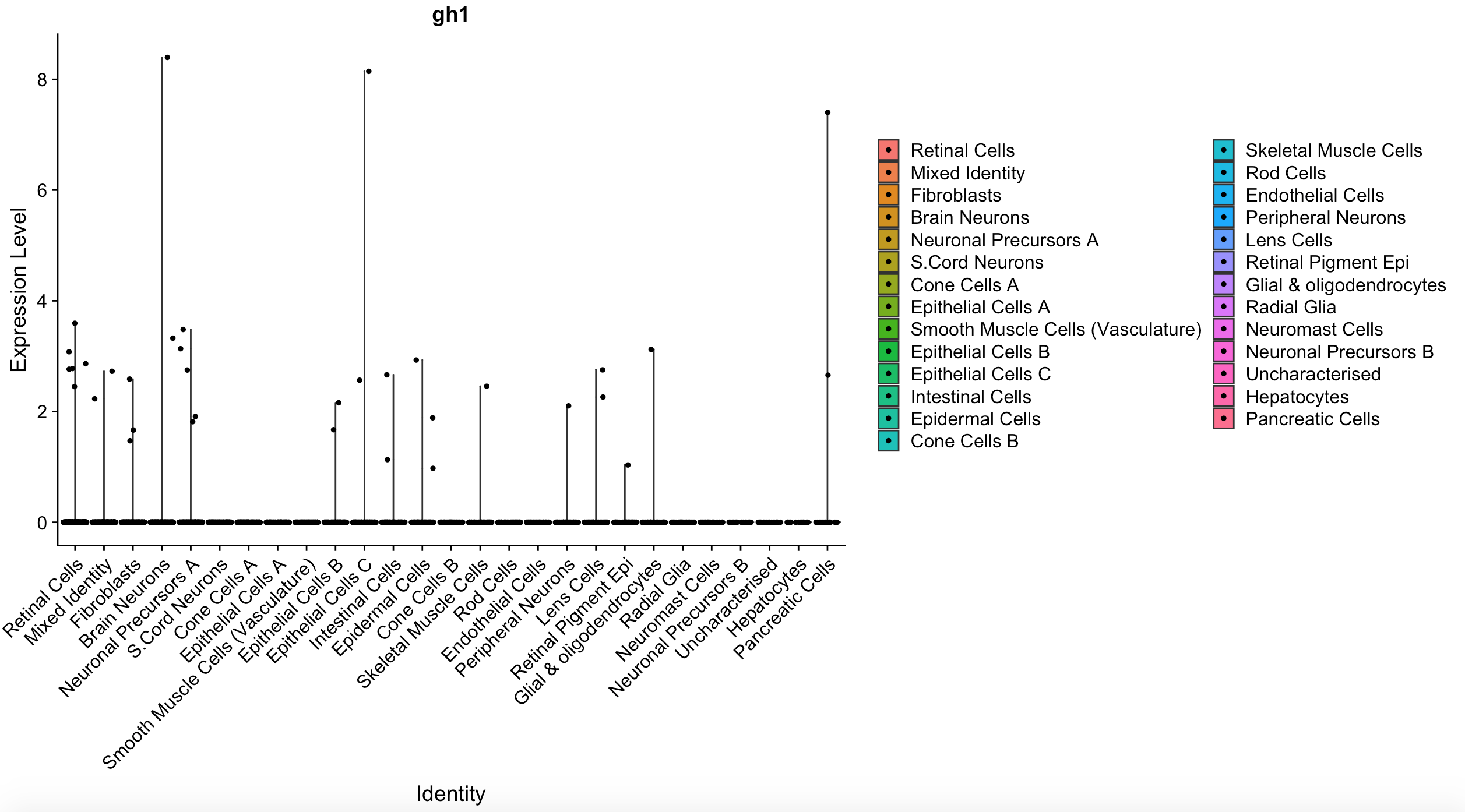 Seurat VlnPlot · Issue #2257 · satijalab/seurat · GitHub