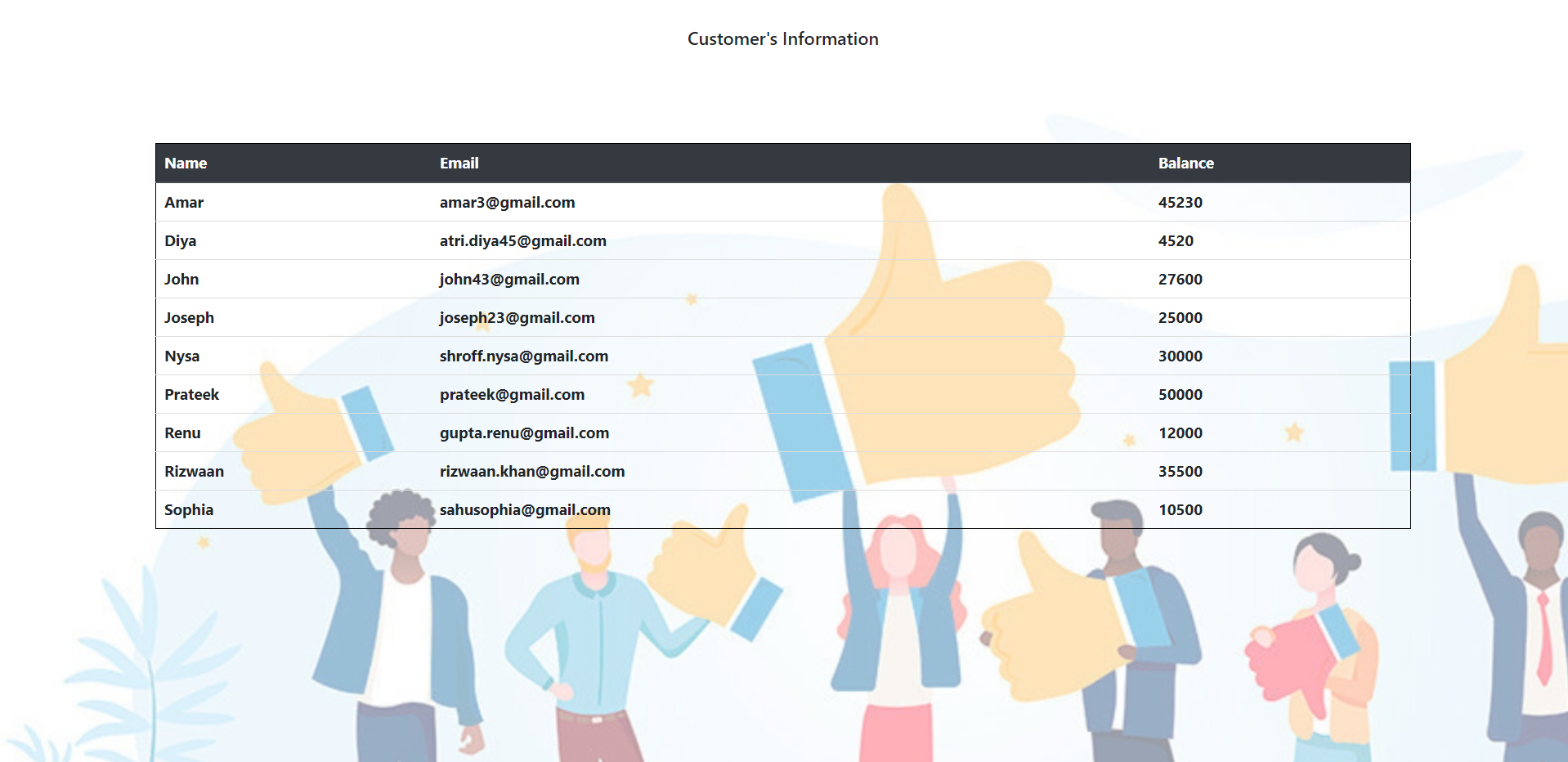 GitHub - riyagoel192/Banking-System
