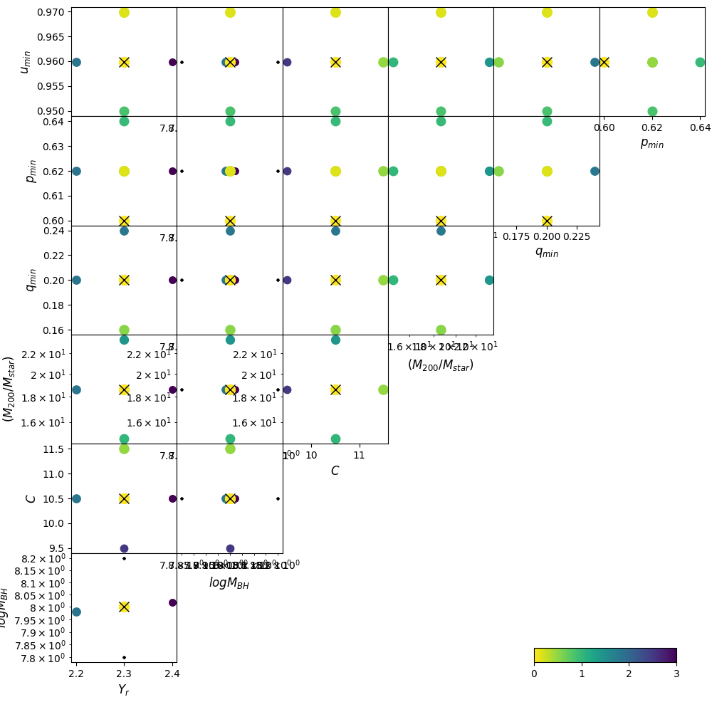 Labels in plotting routine · Issue #187 · dynamics-of-stellar-systems/dynamite · GitHub