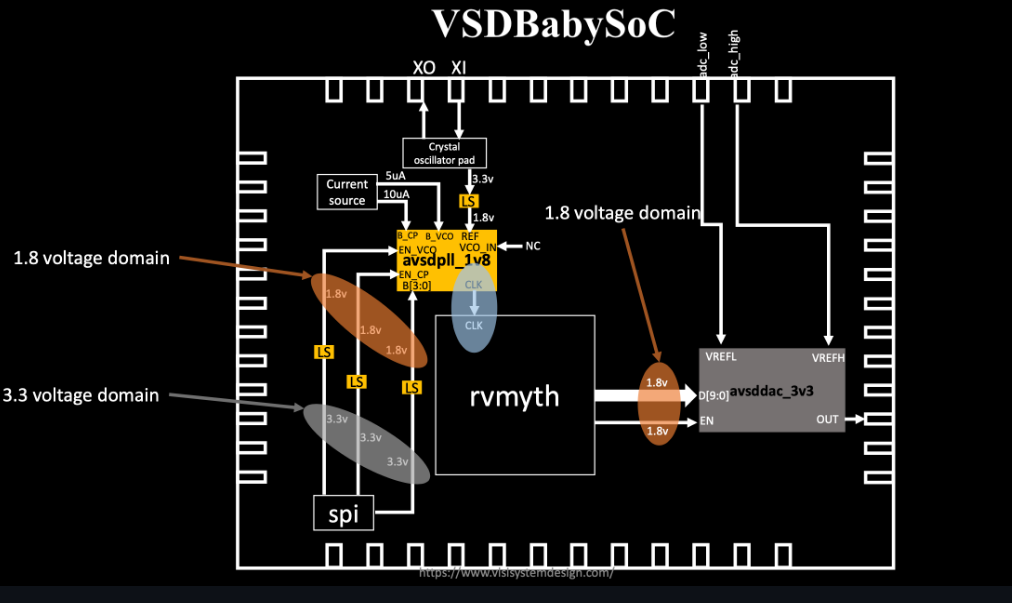 GitHub - ireneann713/VSDBABYSoC_ICC2