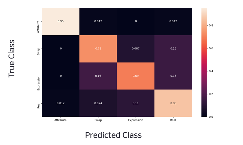 GitHub - wooseok-song/Visualizing-Deepfake-Detection: Detecting Deep ...