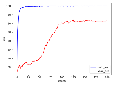 GitHub - wooseok-song/Visualizing-Deepfake-Detection: Detecting Deep ...