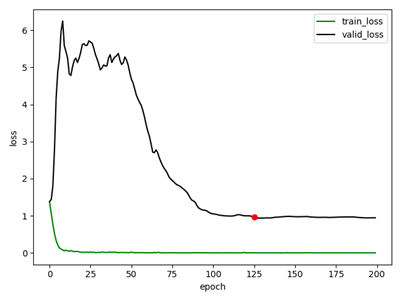 GitHub - wooseok-song/Visualizing-Deepfake-Detection: Detecting Deep ...