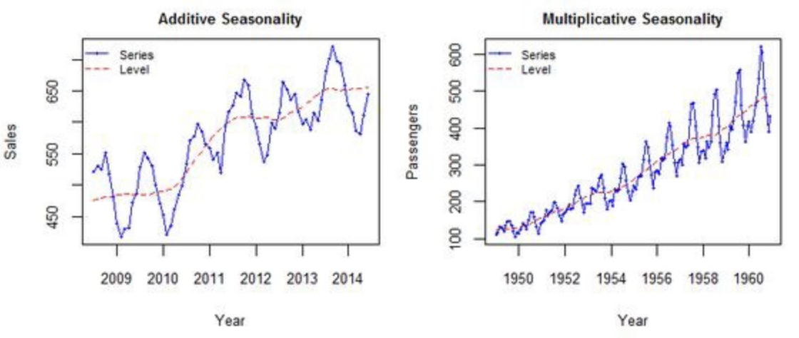 Anomaly_Detection_Usecase/note2_STL.md at main · SKR-DataScience/Anomaly_Detection_Usecase · GitHub