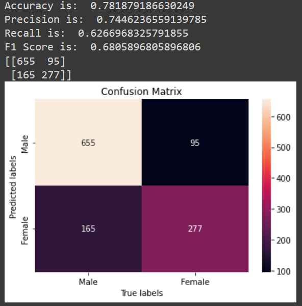 Github Onkar 99 Name Based Gender Recognition The Colab Notebook