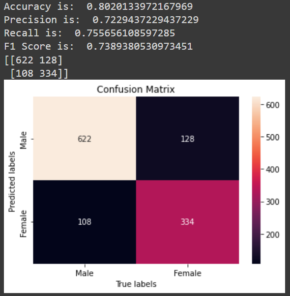 GitHub - onkar-99/Name-based-Gender-recognition: The Colab notebook ...