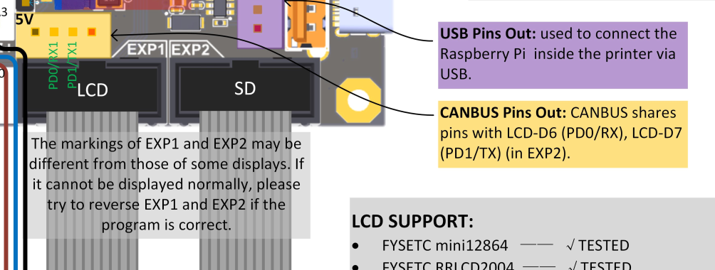 Spider v2.2 using LCD (mini12864) and CAN-BUS extender · FYSETC FYSETC ...