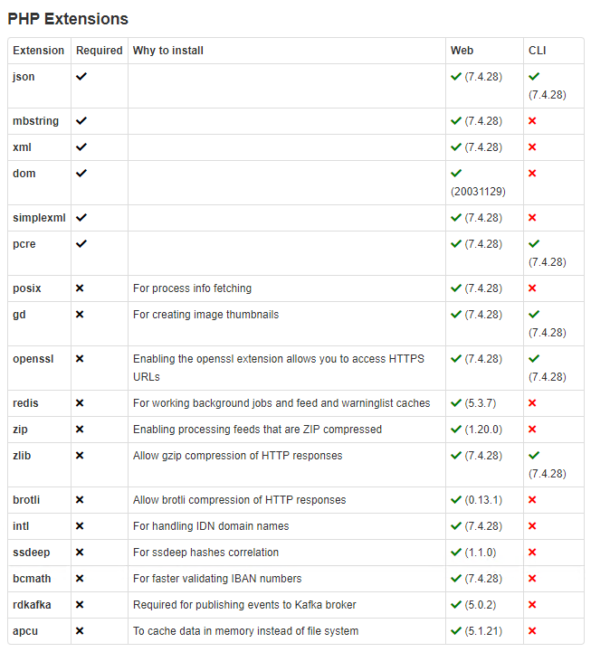 MISP 2.4.155 - No worker active · Issue #8223 · MISP/MISP · GitHub