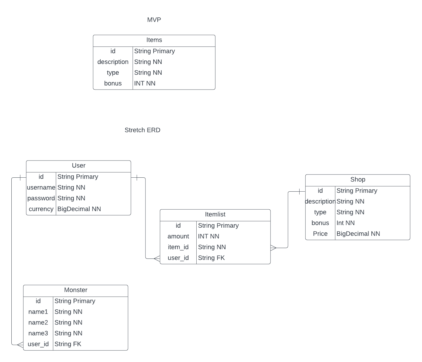 GitHub - 052223-java-angular/Soudry-P1-Backend