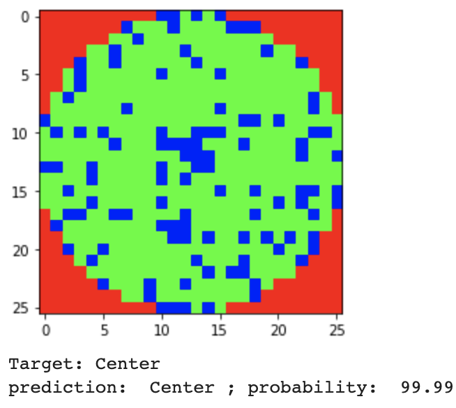 GitHub - malay-pal/wafer_defect_classification