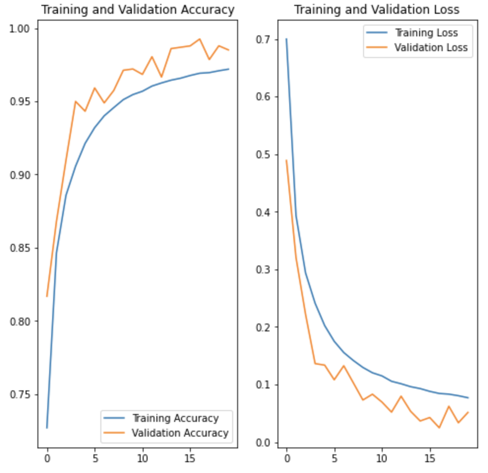 GitHub - malay-pal/wafer_defect_classification