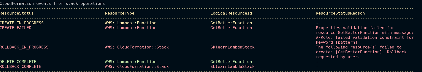Failed to deploy SAM application with reason of Template error: instance of Fn::GetAtt ...