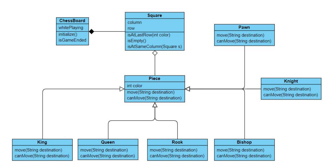 GitHub - gayecolakoglu/Chess