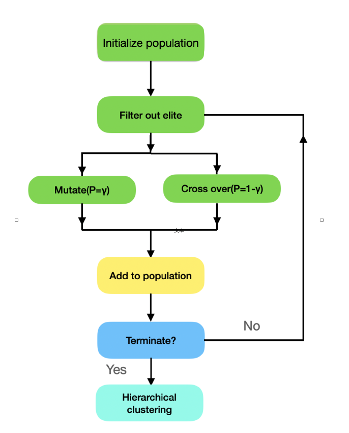 GitHub - kaitrickster/Math-Modeling: NYU MATH-SHU 251: Math Modeling ...